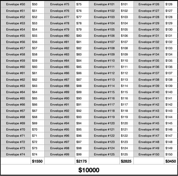 10k In 100 Days Challenge Free Printable Get Your Hands On Amazing 