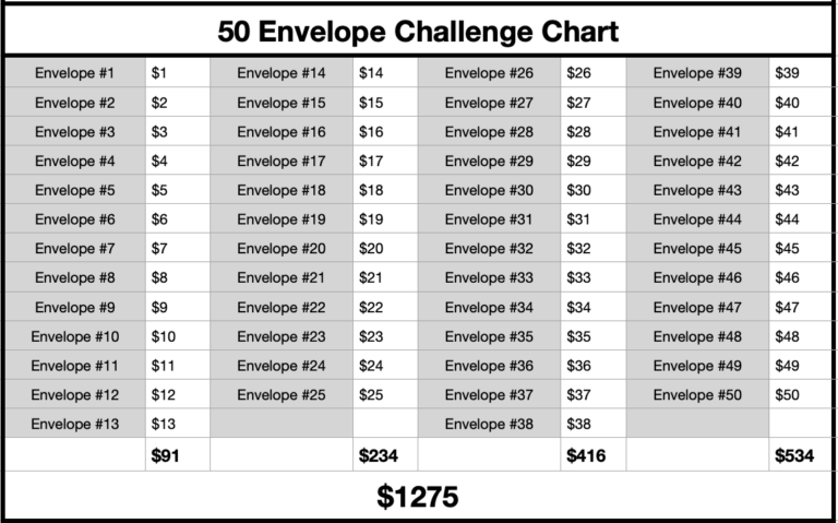 50 Envelope Challenge to Save $1275 and Follow Through! - Money Bliss