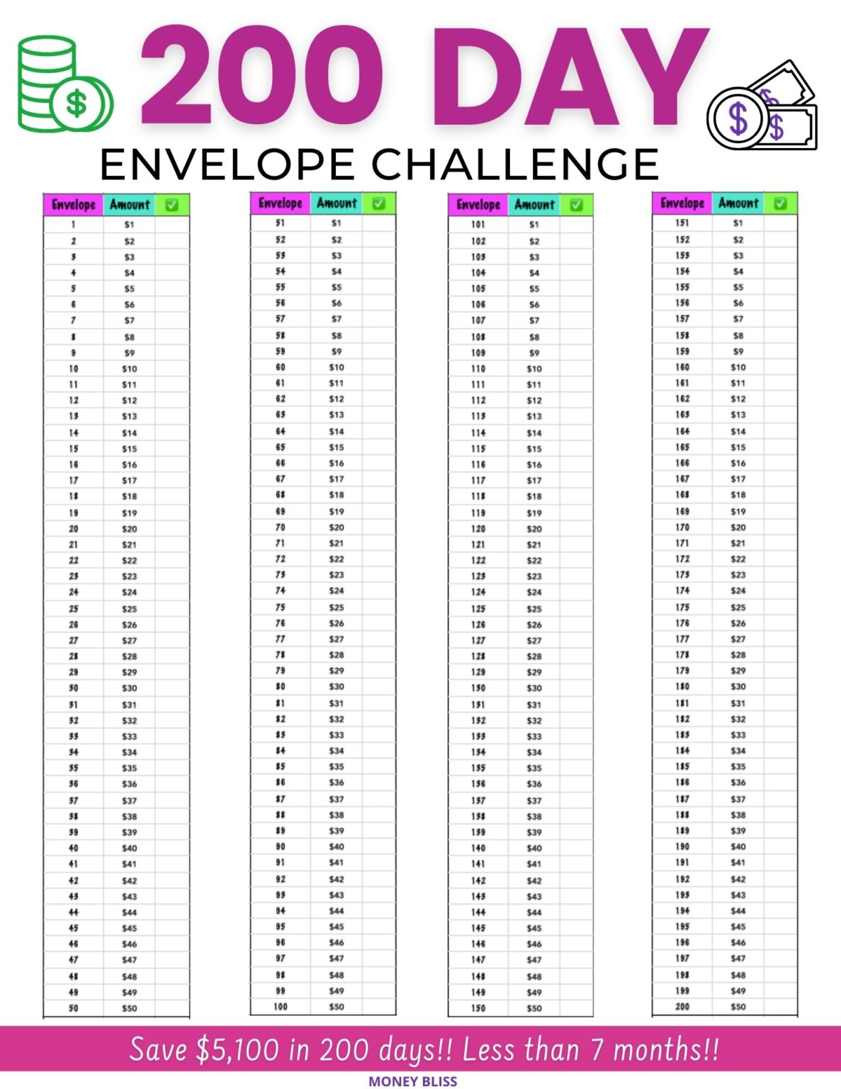 200 Envelope Challenge - A Spin to Save at Least $5K - Money Bliss