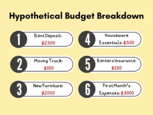 How Much Should I Save Before Moving Out? [Complete Guide] - Money Bliss