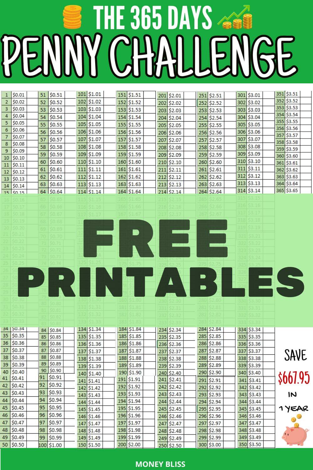 The Penny Challenge Will Easily Save More Than $650 - Money Bliss